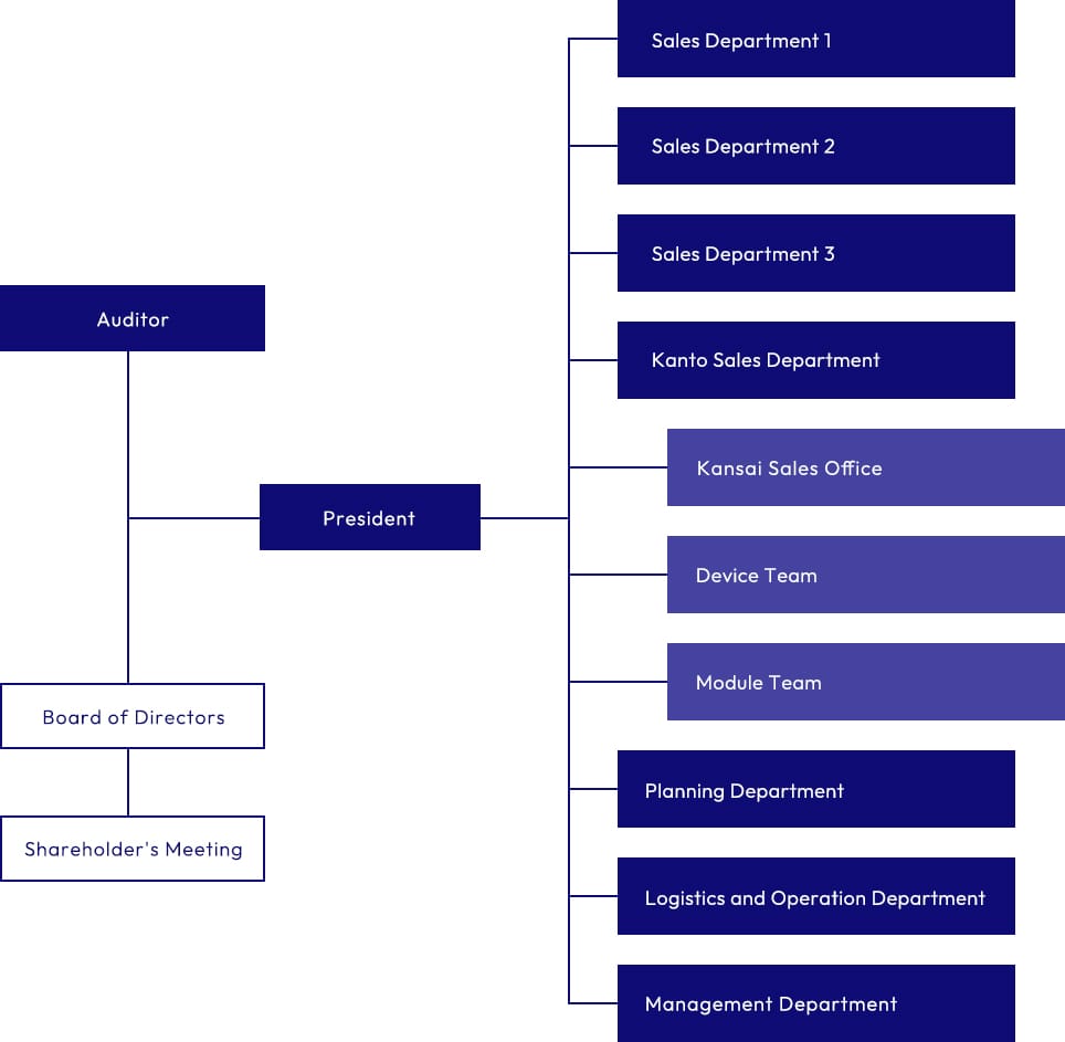 Corporate information | Mitsunami