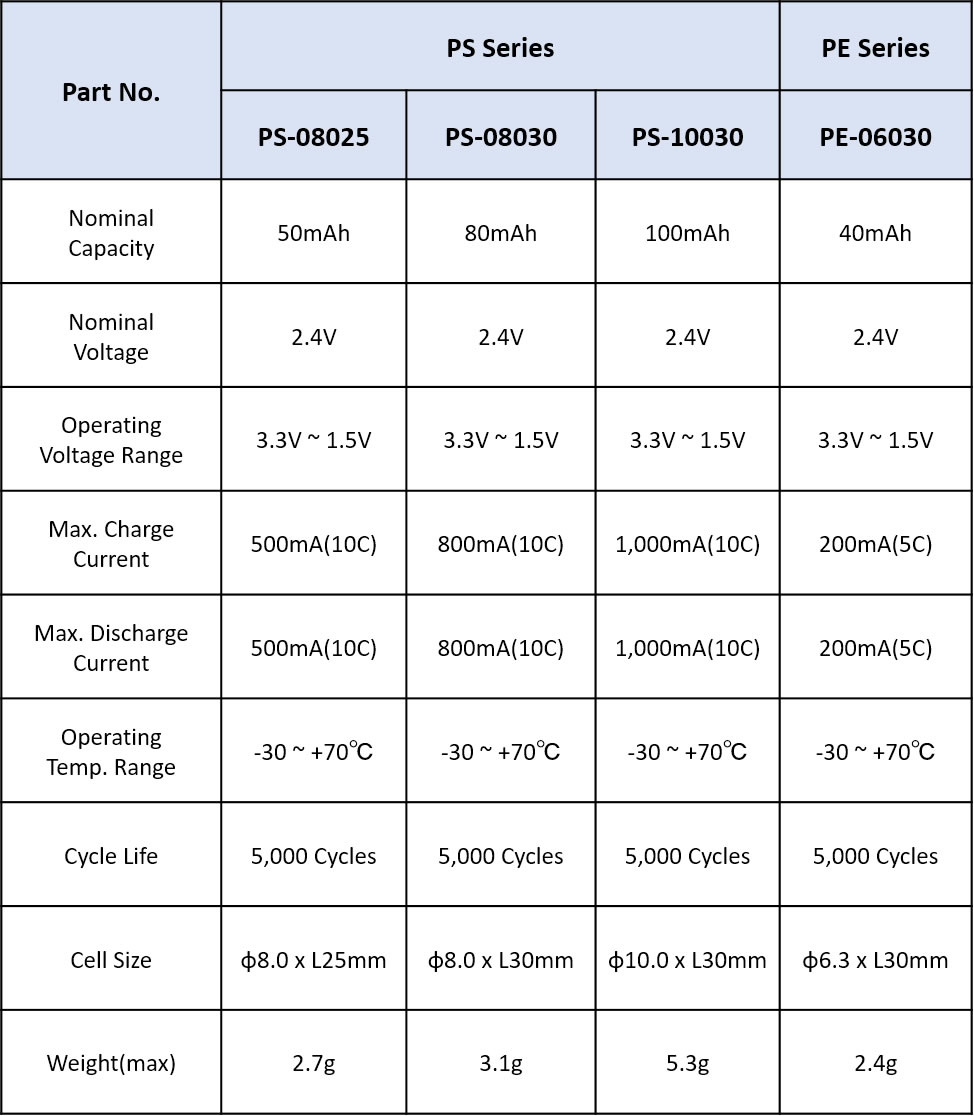 ピックアップ商品 | 株式会社三ツ波 - Mitsunami